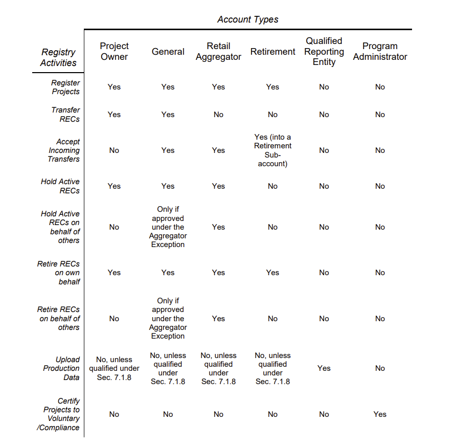 TIGRs Account Types – TIGRs