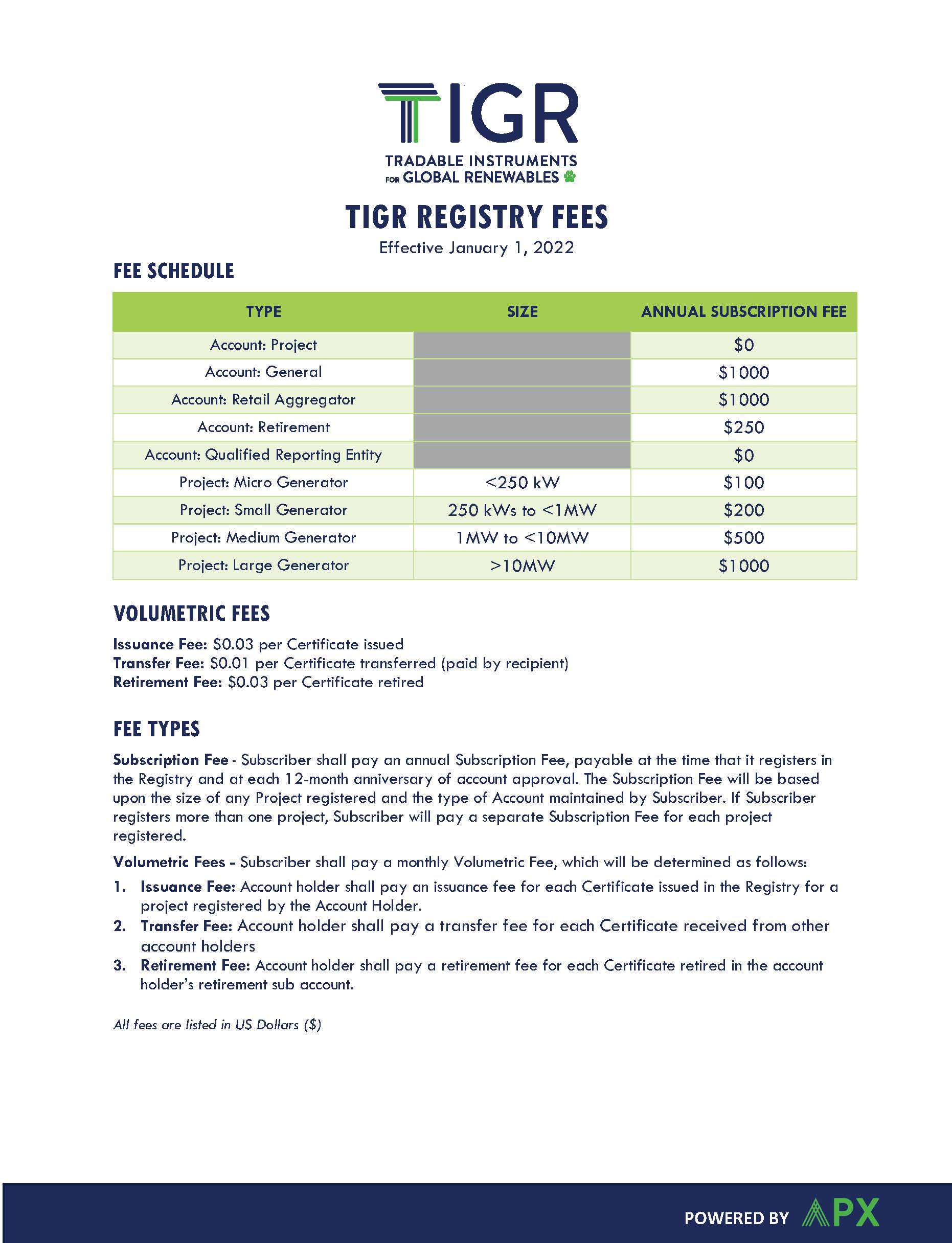 TIGRS Fees – TIGRs