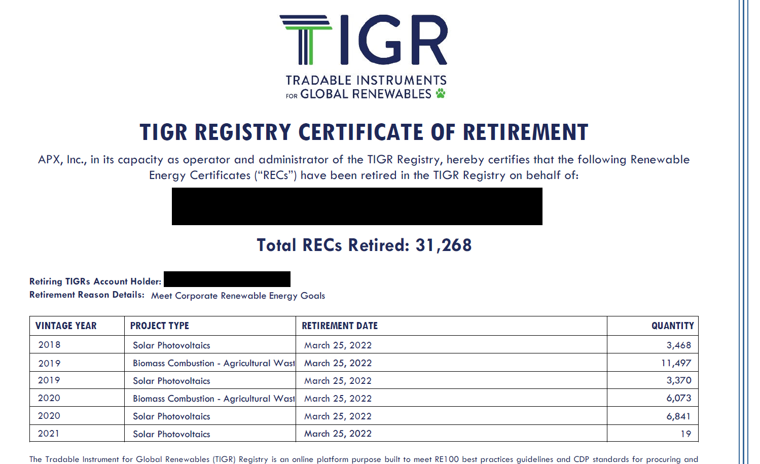 Corporate Retirements – TIGRs